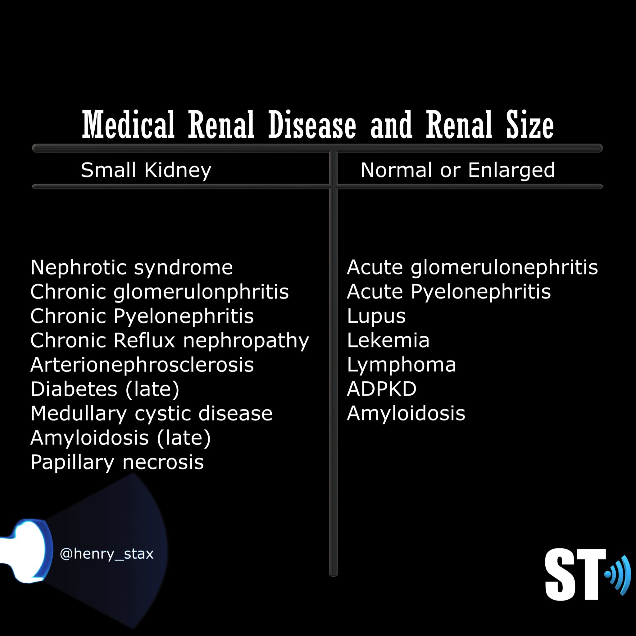 Renal Pathology – Sonographic Tendencies